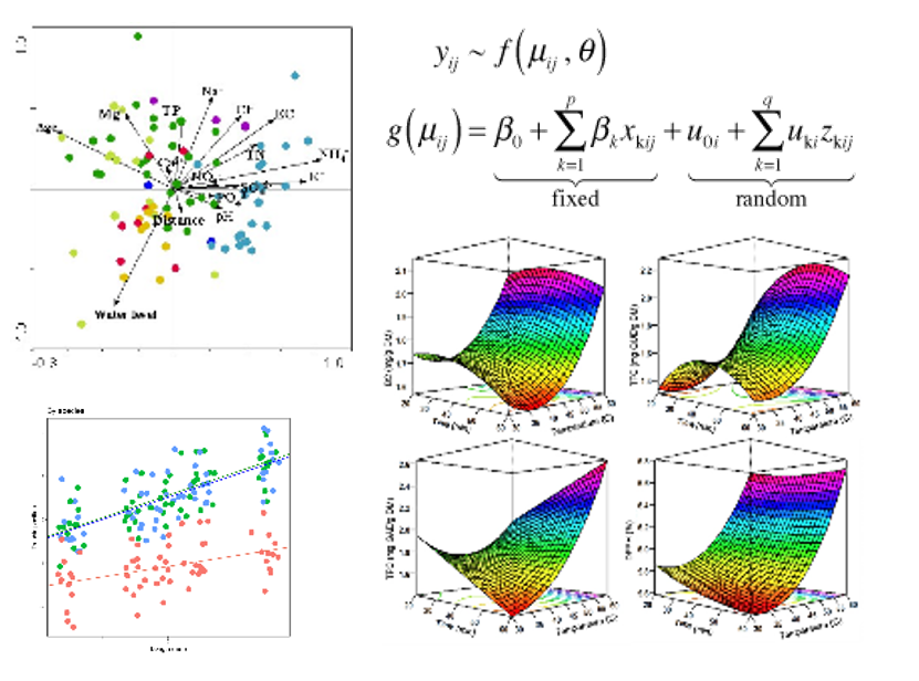 Statistical Data Analysis Methods Intermediate Eit Deep Tech Talent
