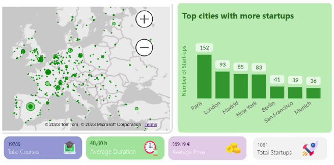 Mapping skills and identifying skill gaps in Europe | EIT Deep Tech ...