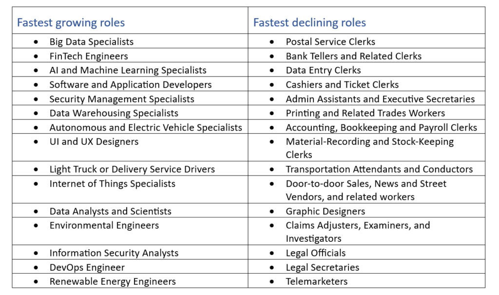The future of work: Emerging job trends and the impact of AI (2025-2030 ...